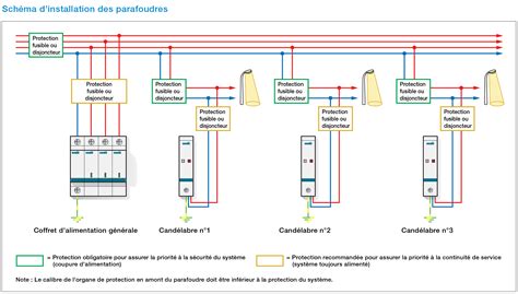 Schema Tableau Electrique Avec Parafoudre Combles Isolation