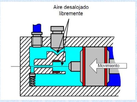 TEMA 3 neumatica e hidráulica ejercicios PPT