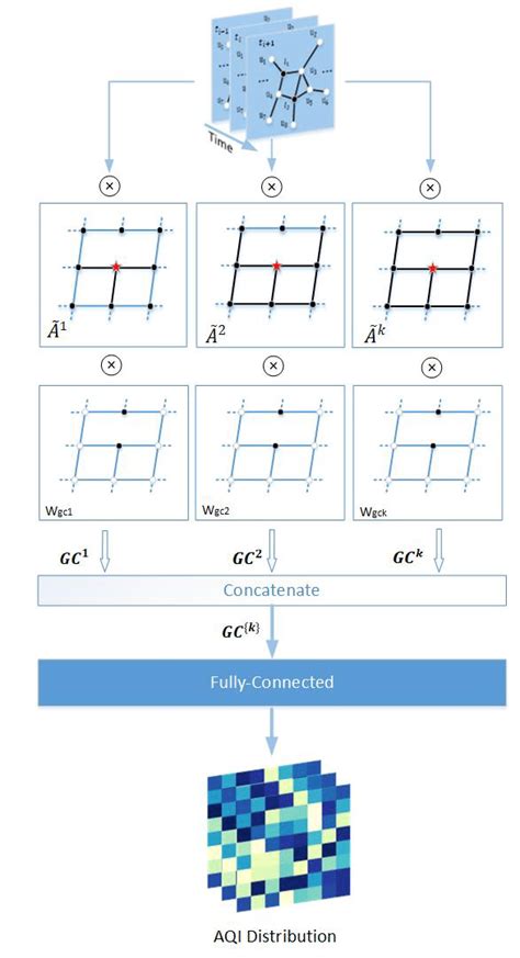 the architecture of proposed higher order convolutional network the download scientific