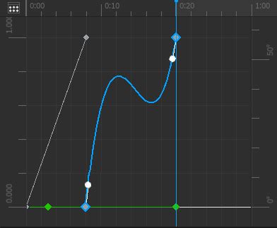Curve Editor Documentation Roblox Creator Hub
