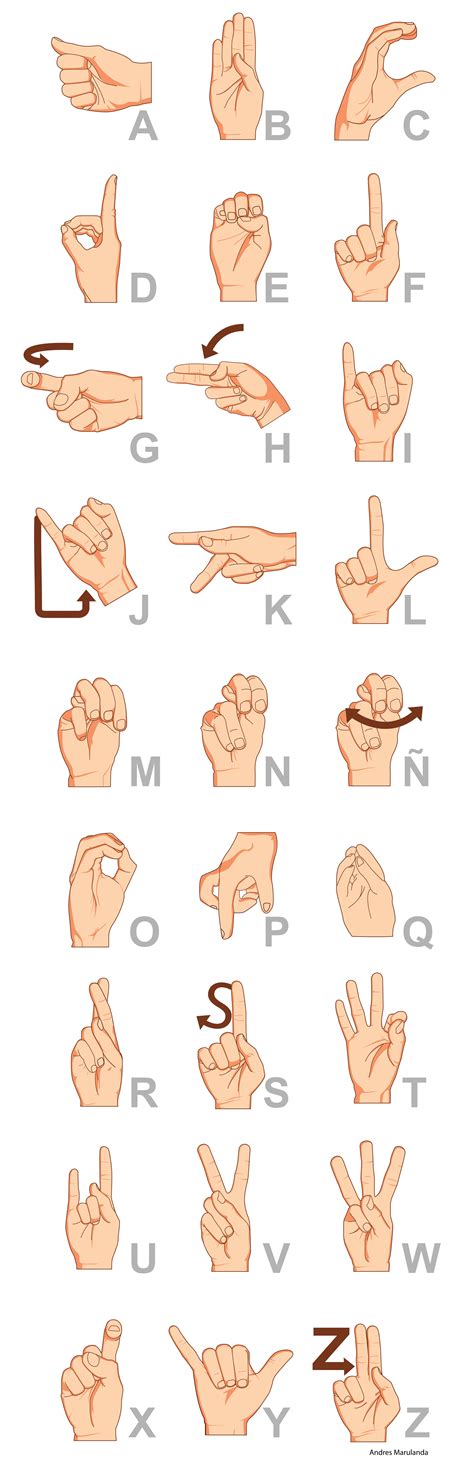 Check out this Behance project ABC Dactilología Lengua De Señas