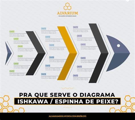 Diagrama De Ishikawa O Que Para Que Serve E Como Usar