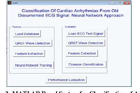 figure 2 from classification of cardiac arrhythmias using feed forward neural network semantic
