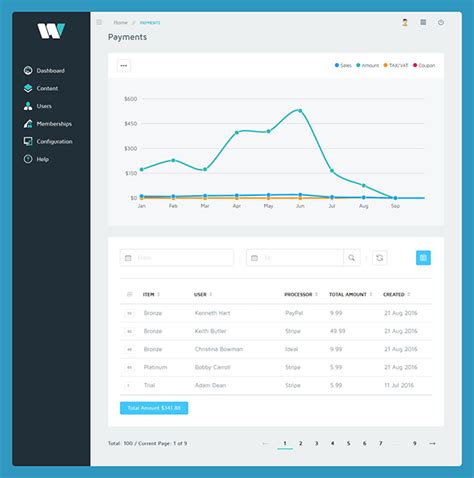 Membership Manager Pro Php User Management System Inkthemes