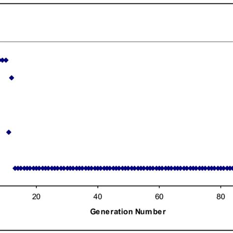 time trajectory for multi valued categorical attribute download scientific diagram