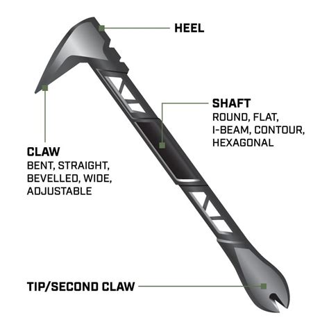 A Guide To The Different Types Of Pry Bars Spec Ops Tools