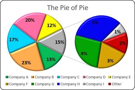 Difference Between Pie Chart And Donut Chart