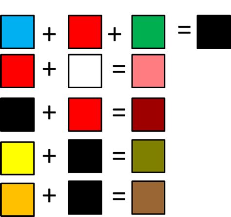 Mieszanie kolorów Color mixing chart acrylic Paint color chart