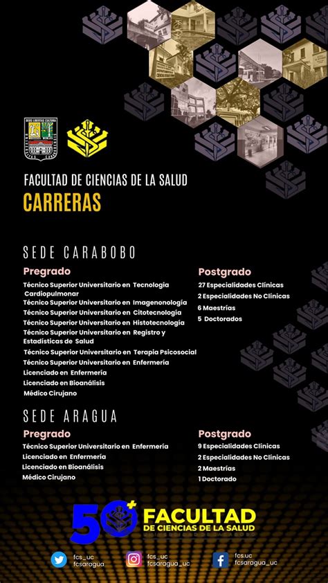 Programas De Estudio De La Facultad De Ciencias De La Salud Facultad