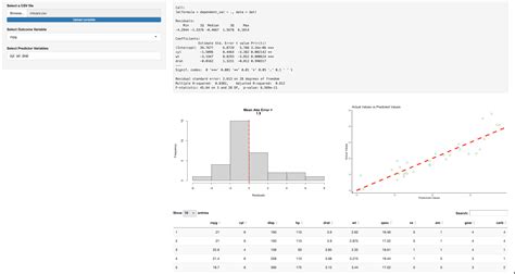Tidyx Statistical Model Building In Shiny Patrick Ward Phd