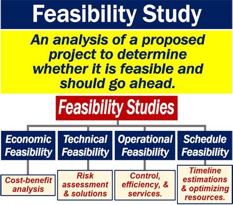 components of feasibility analysis alexisoigaines
