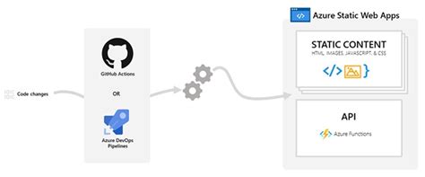 create and publish a static angular app using azure static apps