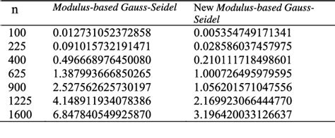 table 1 from a new approach for the modulus based matrix splitting algorithms semantic scholar