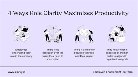 Align Your Employees With Company Goals And Skyrocket Performance In 14