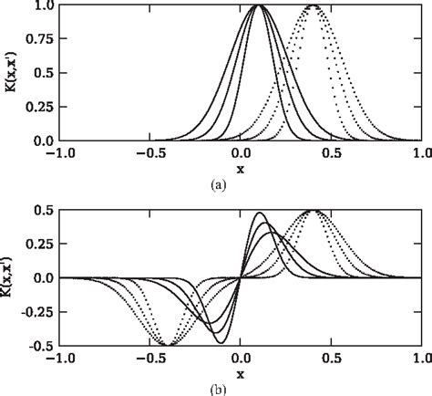 figure 1 from reproducing kernel hilbert spaces with odd kernels in price prediction semantic