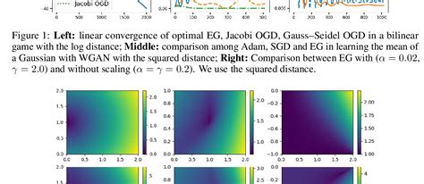 iclr slowmo improving communication efficient distributed sgd with slow momentum