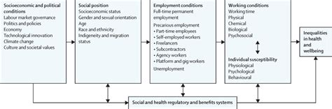 What Is Theoretical Framework In Social Work Infoupdate Org