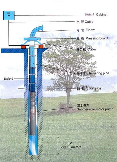 Installing A Deep Well Submersible Pump