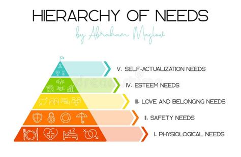 Vector Illustration Hierarchy Of Human Needs By Abraham Maslow Stock