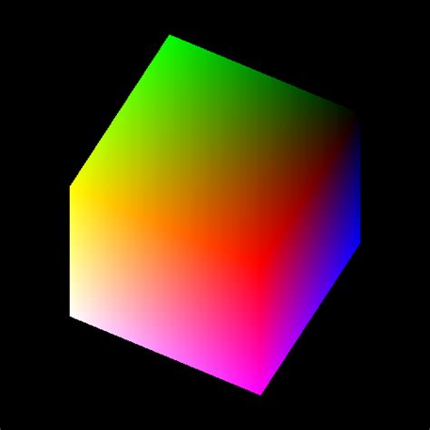rotating cube display opengl animation with opengl