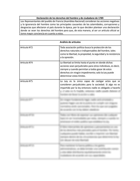 Solution Declaraci N De Los Derechos Del Hombre Y Del Ciudadano De