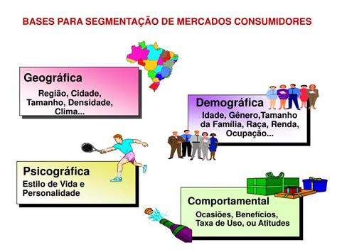 PPT ETAPAS PARA SEGMENTAÇÃO DE MERCADO DEFINIÇÃO DE MERCADO ALVO E