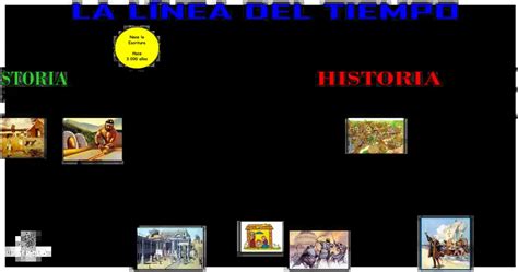 Descubre La Linea Del Tiempo De Las Culturas Del Peru Noviembre