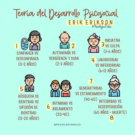 Teoria De Erik Erikson SOLOLEARN