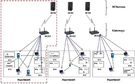 figure 1 from context classification and context analysis approach for collaborative ubiquitous