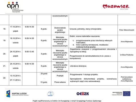 grupa I Ciechanów Metodyka nauczania języka angielskiego w okresie