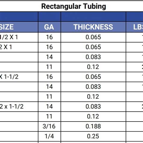 Price Of Steel Tubing Per Foot