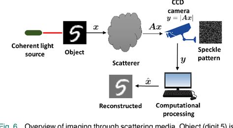 figure 1 from compressed sensing based robust phase retrieval via deep generative priors