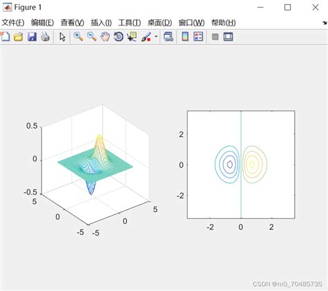 matlab进阶绘图 matab 郭彦甫 3d plots csdn博客
