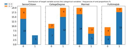 Python How To Fix The Legend And The Main Title For All The Subplots In Matplotlib Stack