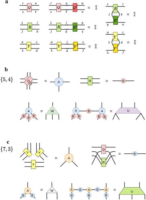 subfigure a shows the example particular tensor decomposition download scientific diagram