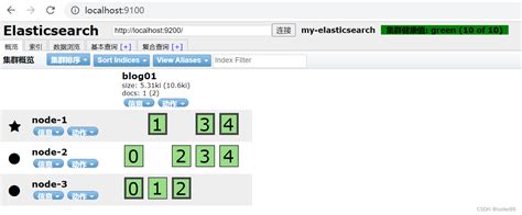 elasticsearch集群搭建（windows环境） es5 6搭建集群windows csdn博客