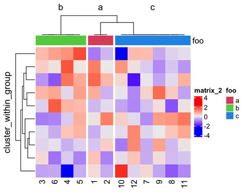 Cluster Groups In ComplexHeatmap Zuguang Gu