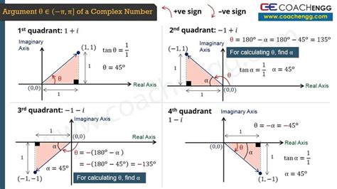 argument of a complex number in different quadrants complex numbers math formulas math