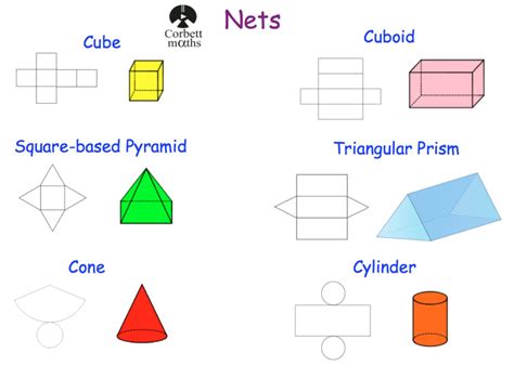 D Shapes And Their Nets
