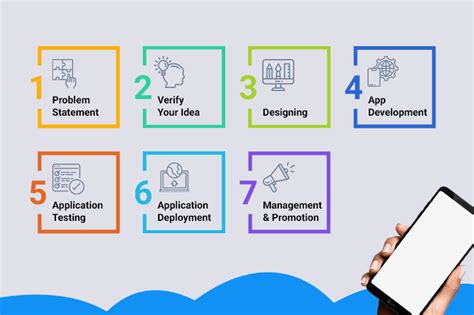 Mobile Application Development Process Mobile Development Lifecycle
