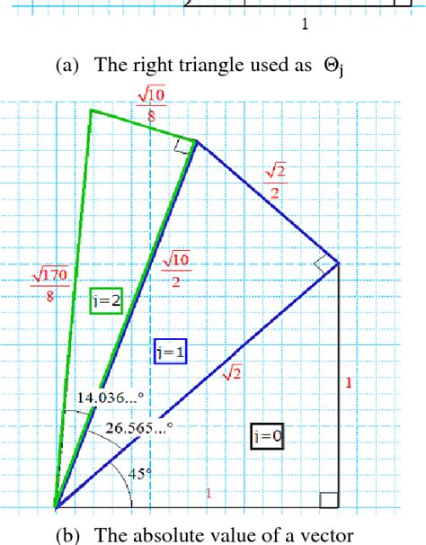 figure 1 from hardware of the elementary function by cordic semantic scholar