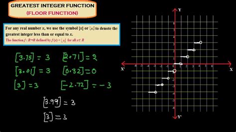function 3 greatest integer function smallest integer function and fractional part function youtube