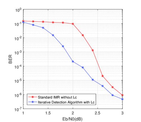 it is observed that the number of outer loop iterations is download scientific diagram
