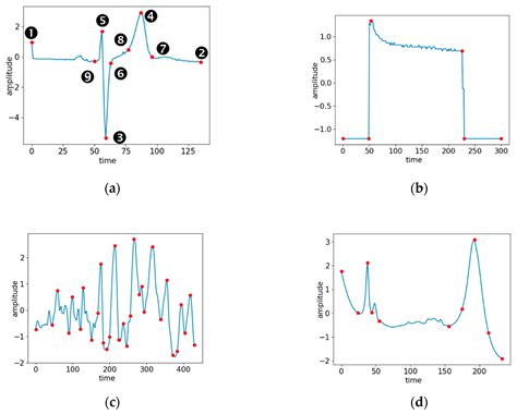 applied sciences free full text interval feature transformation for time series