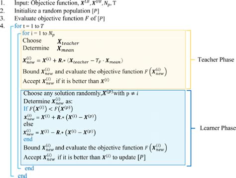 pseudocode of the teaching learning based optimization algorithm download scientific diagram