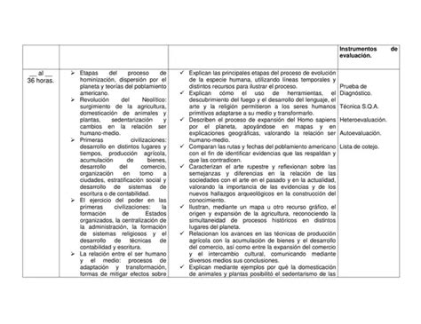 Planificacion Anual Septimo Basico Historia Profe Social