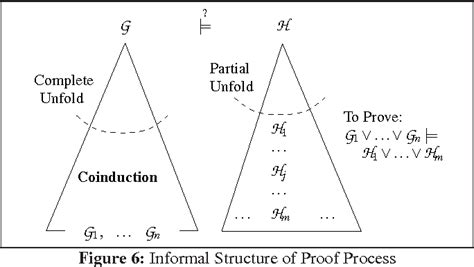 figure 6 from recursive assertions for data structures semantic scholar