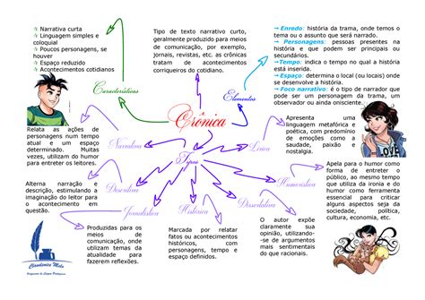 Mapa Mental De Cr Nica Fdplearn