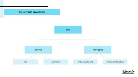 Hoe Maak Je Een Organigram In Word Een Simpele Handleiding