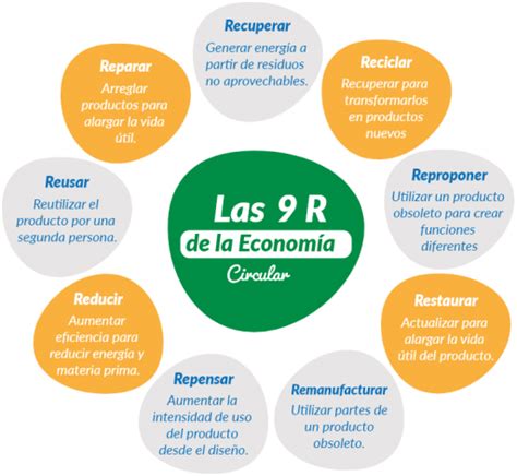 Ley de Economía Circular en Ecuador Carbono Neutral